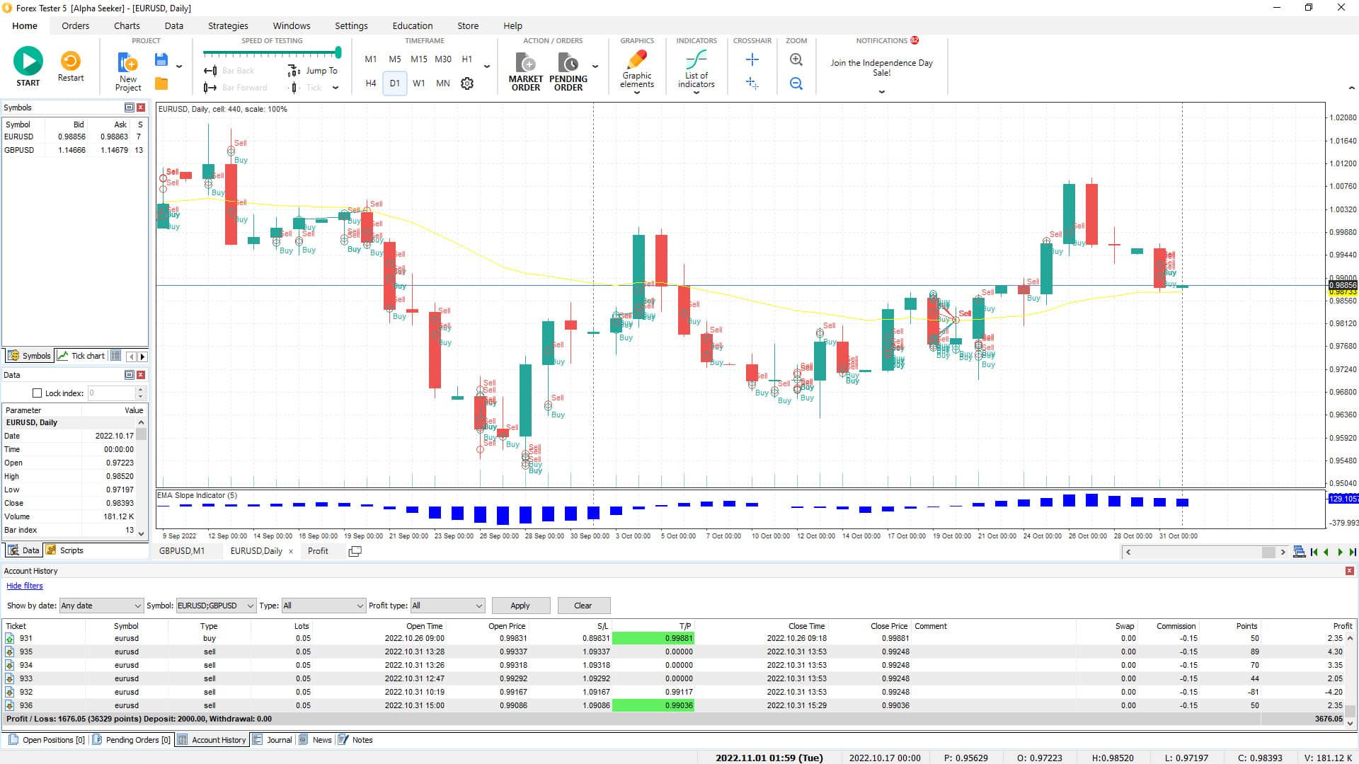 About Me – Forex Trading Learning Center – Machine Learning Robots